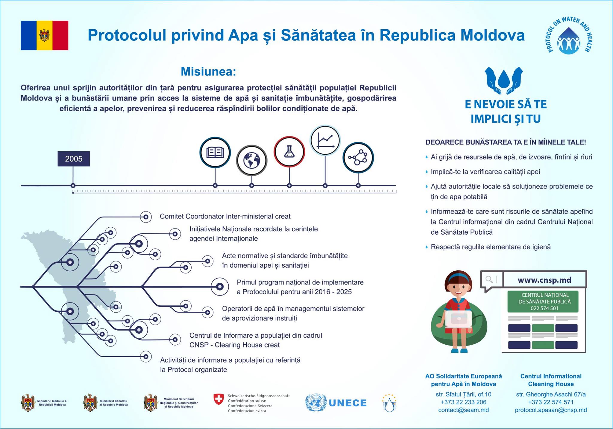 Fiecare om are dreptul la sisteme calitative de apă și sanitație ...